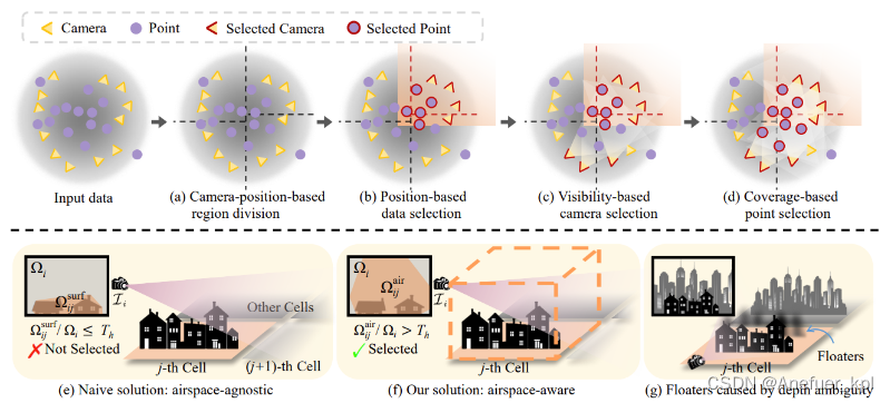 VastGaussian复现，这可能是全网你唯一能够找到的代码了-CSDN博客