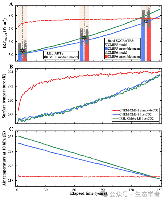 博士一作发Science正刊！何浩哲等发现CO2的温室效应会随其在大气中浓度的增加而增强_smith h. jesse-CSDN博客