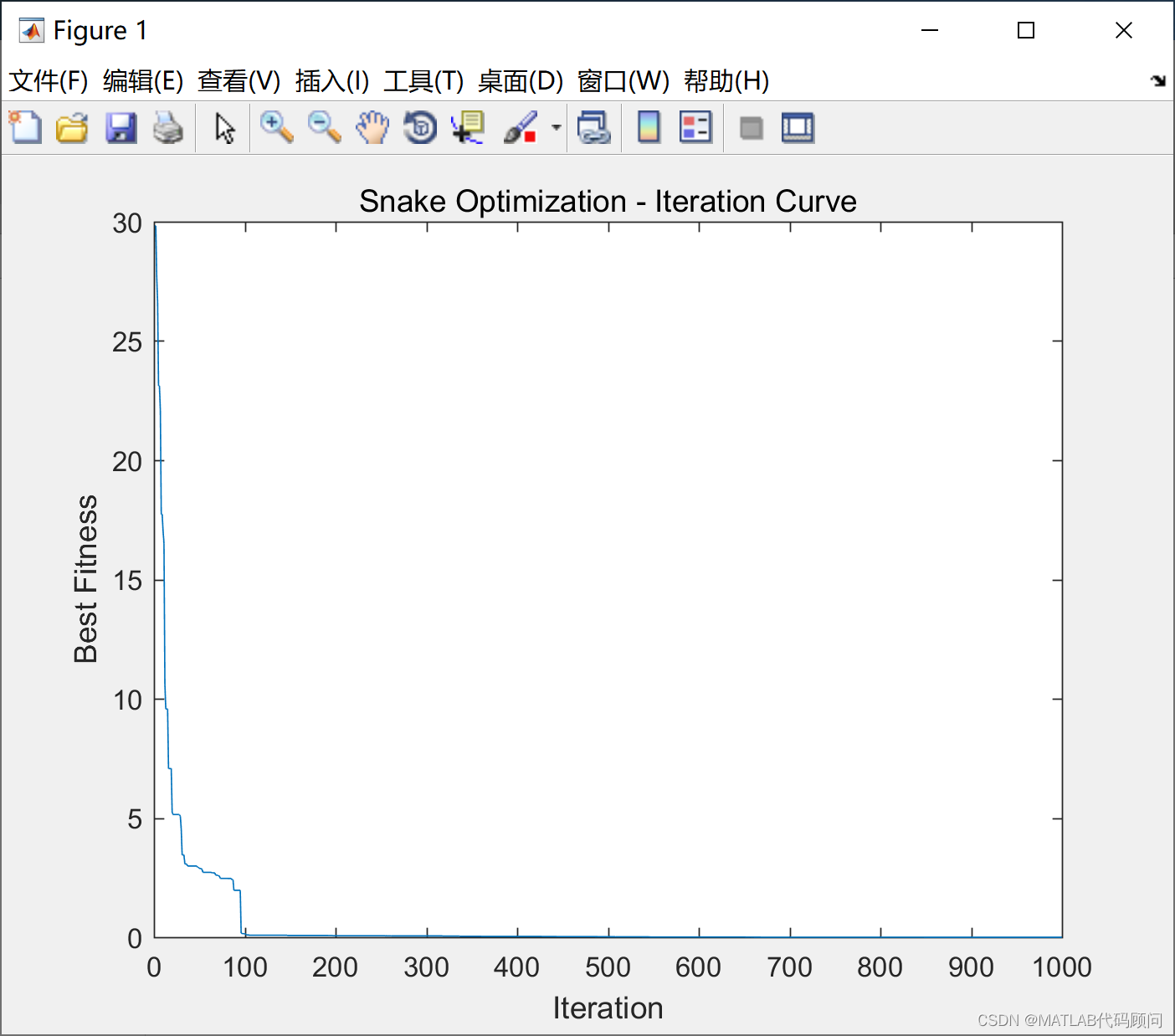 MATLAB实现蛇算法优化标准函数_规则化的蛇形路线 matlab实现-CSDN博客