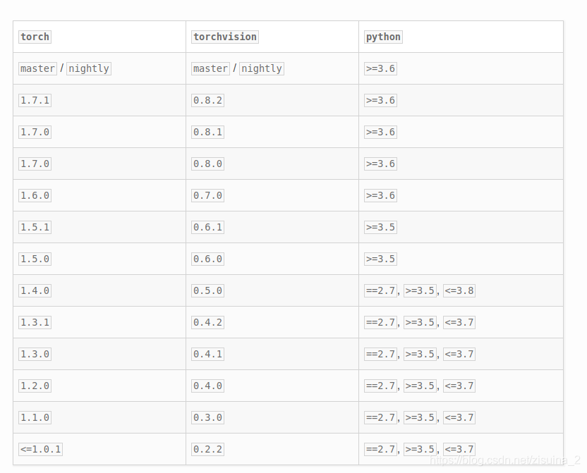 train错误cpython-37m-x86_64-linux-gnu.so: undefined symbol: THPVariableClass_netifaces.cpython-37m ...
