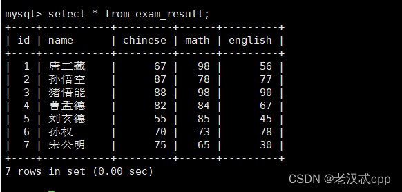 MySql--表的基本查询（CRUD）_学生表的crud-CSDN博客