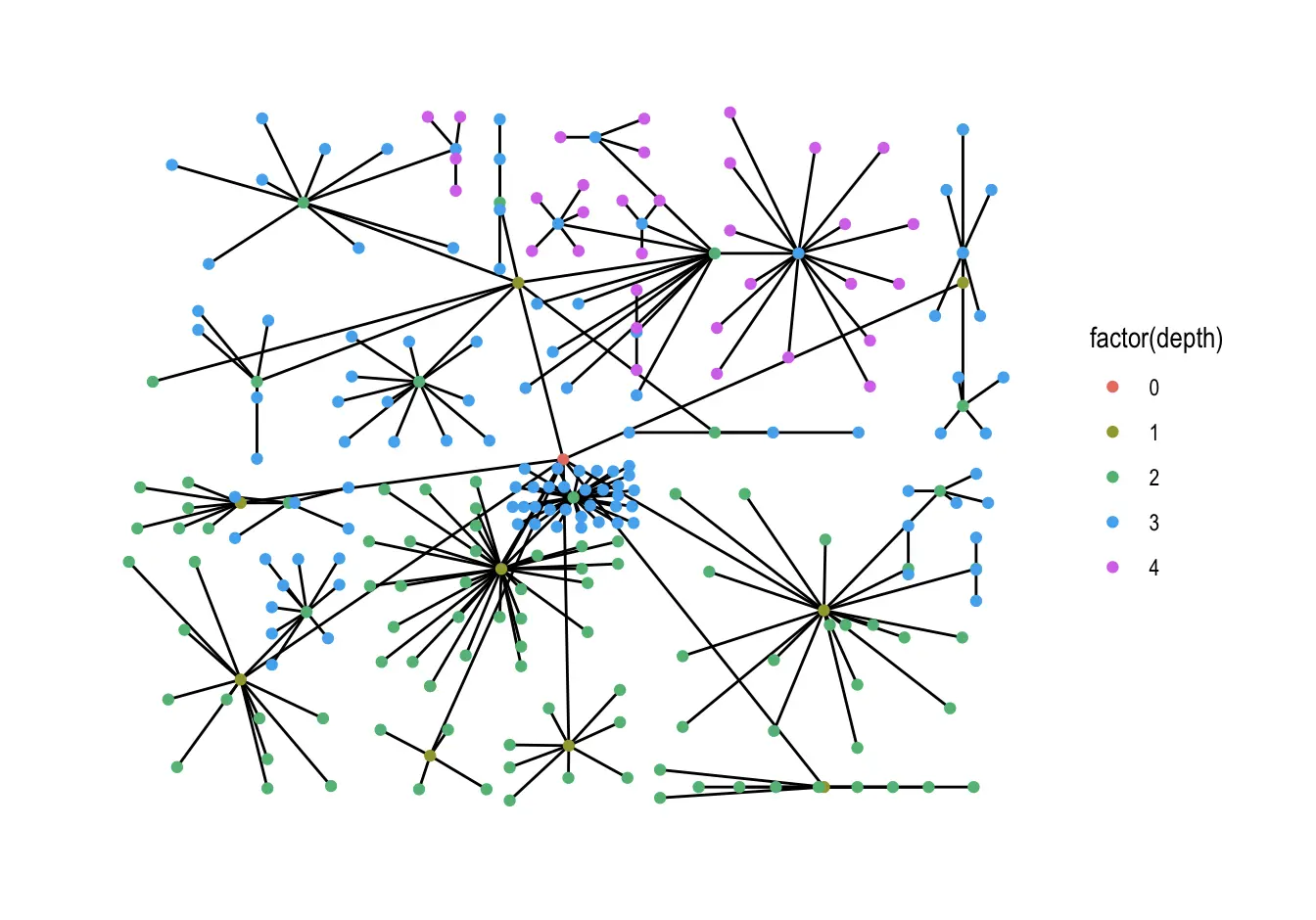 R 数据可视化 —— ggraph 图形创建与布局-CSDN博客
