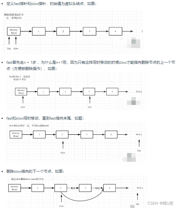 Day4.24. 两两交换链表中的节点&19.删除链表的倒数第N个节点&02.07. 链表相交&142.环形链表II-CSDN博客