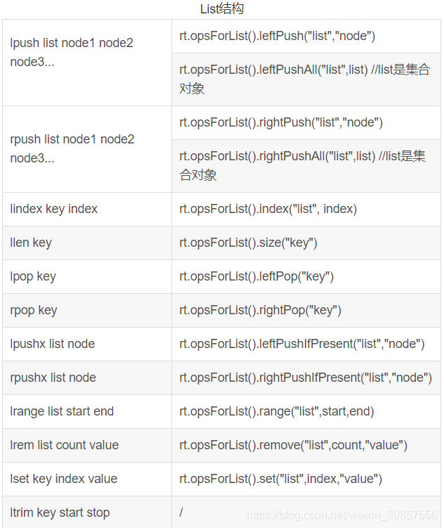 redis命令和RedisTemplate操作对应表_redistemplate对应redis命令一览表-CSDN博客