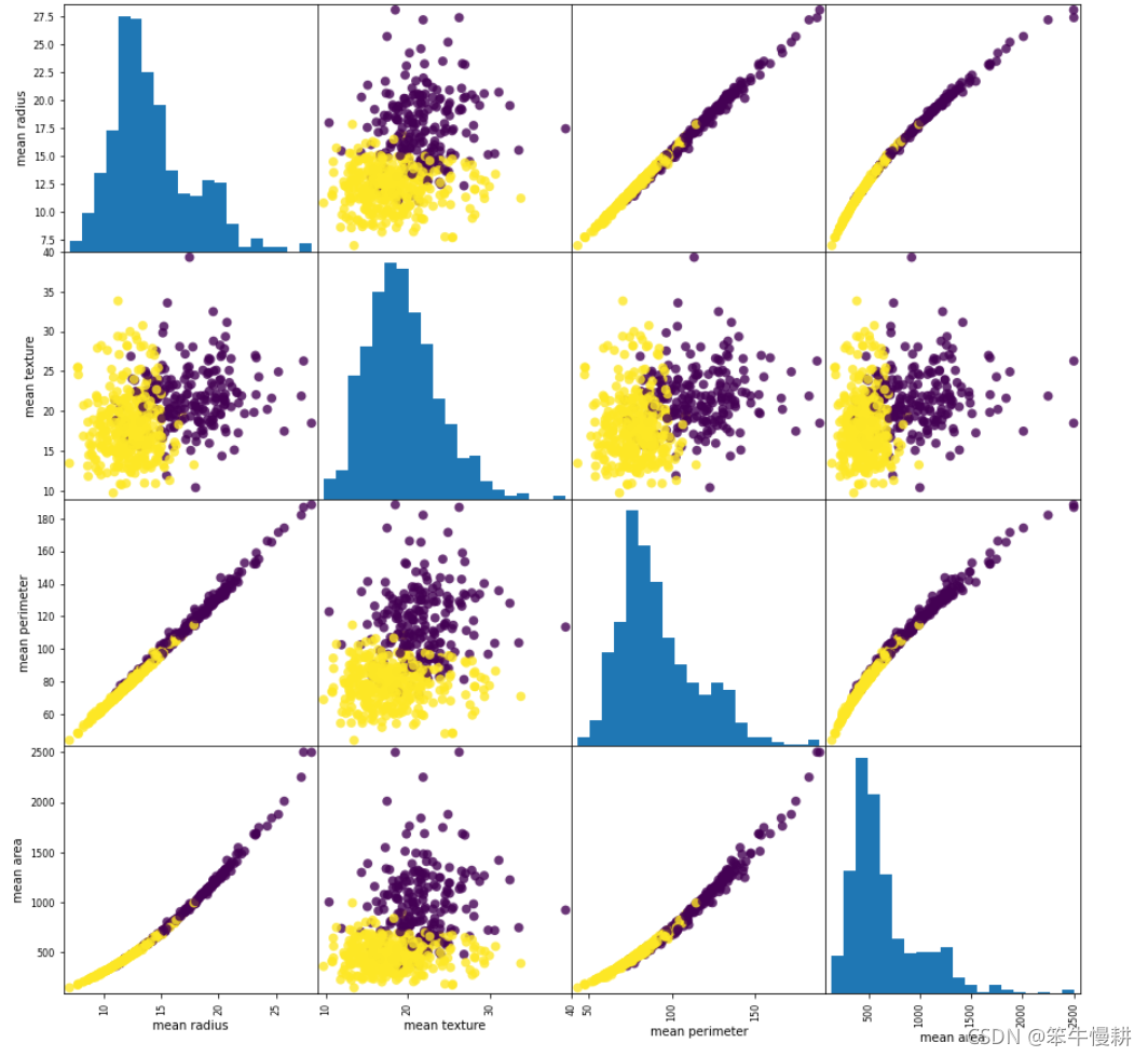 基于scikit-learn的SVM分类器实现例(toy example)-CSDN博客