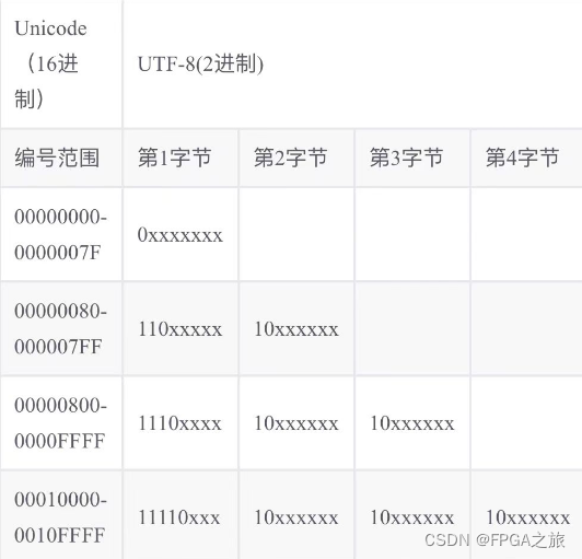 STM32外部Flash-----unicode字库制作基于LvglFontTool(AuroraFOC)_lvglfonttool3-CSDN博客
