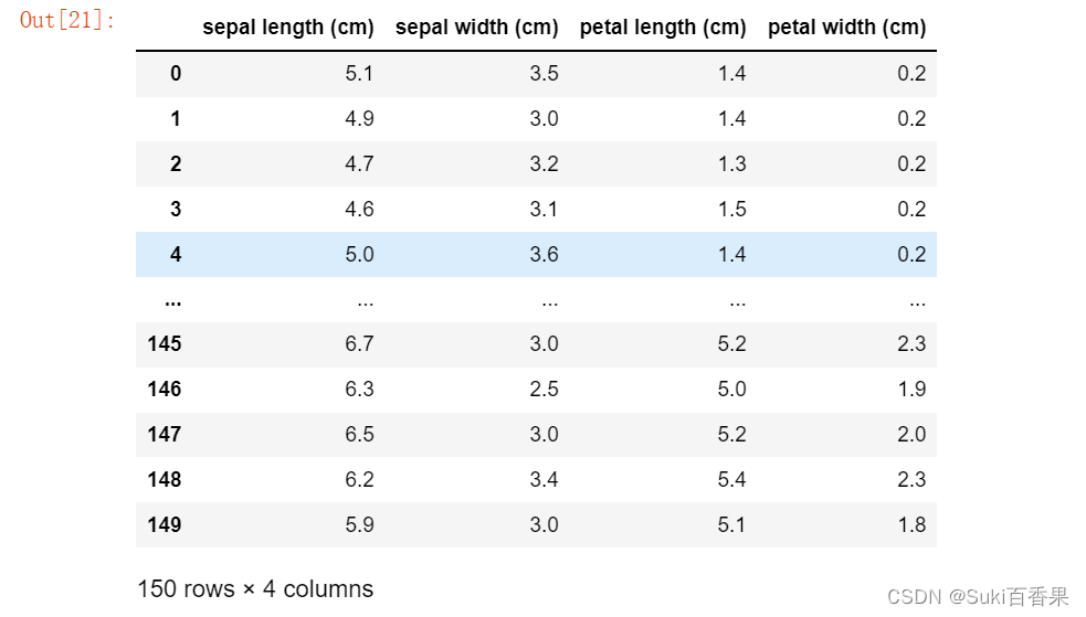 Sklearn学习笔记 概述数据预处理sklearn实验 Csdn博客