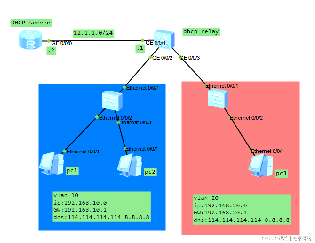 dhcp简介及其配置_dhcp配置-CSDN博客