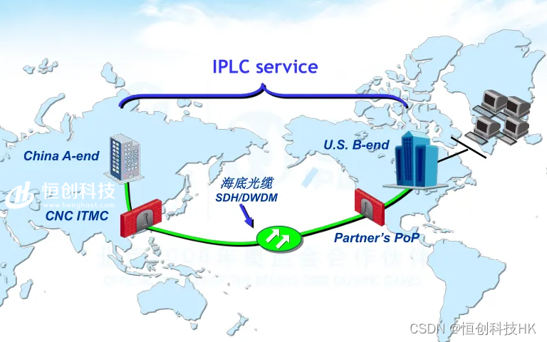 什么是IPLC专线?IPLC专线有什么优势？-CSDN博客