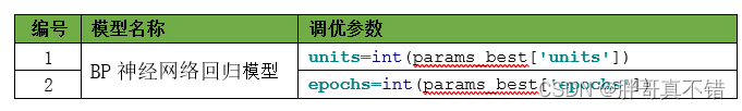 Python实现贝叶斯优化器bayesopt优化bp神经网络回归模型bp神经网络回归算法项目实战贝叶斯优化bp神经网络 Csdn博客