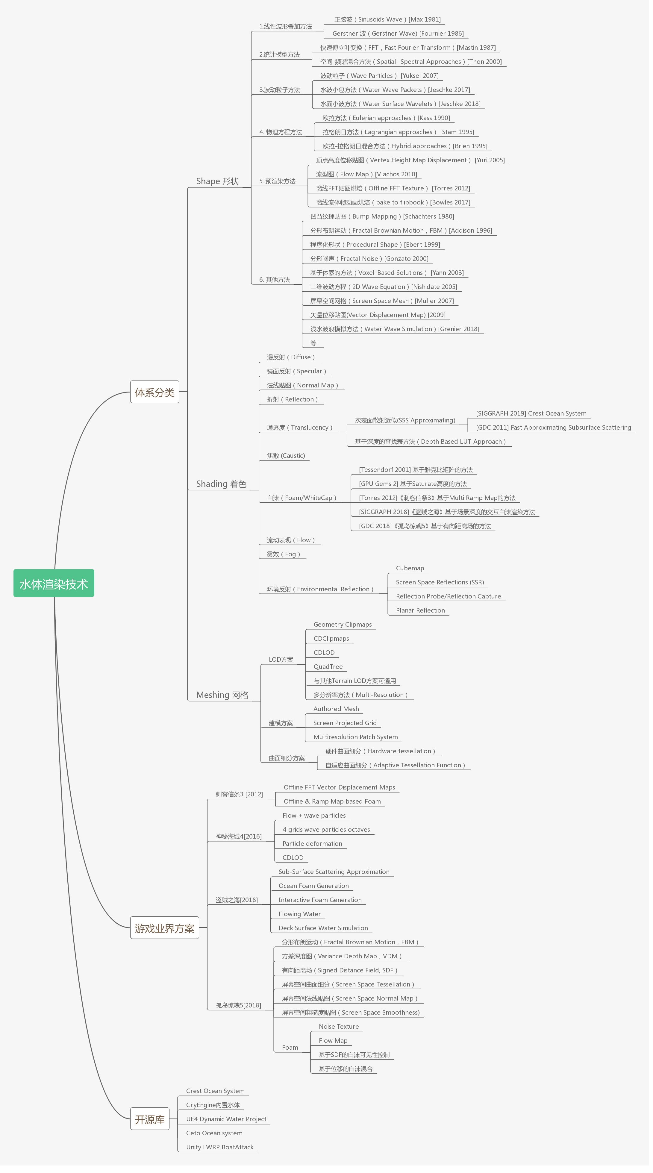10.FlowMap 流动效果_flowmappainter-CSDN博客