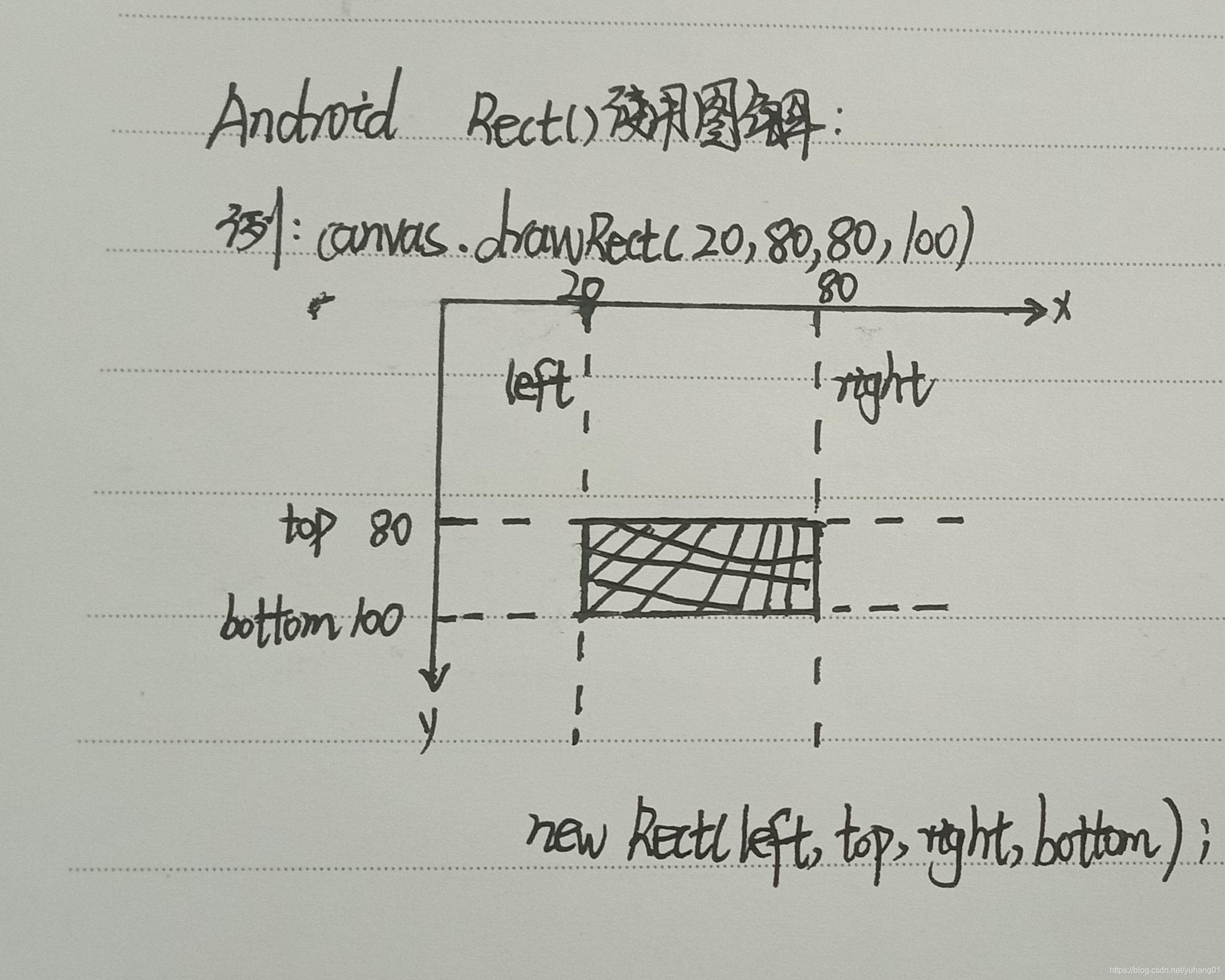 android Rect()和RectF()使用图解_安东尼肉店-华为开发者空间