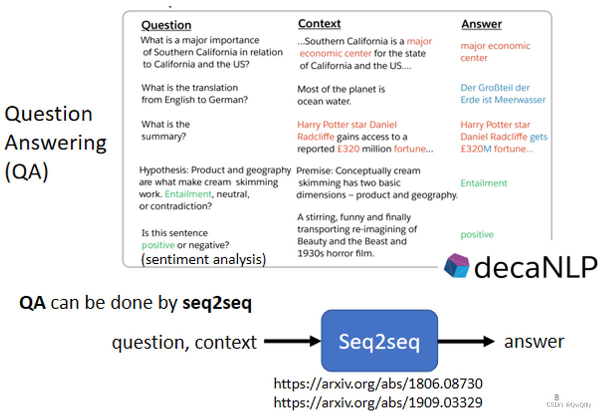 2022最新版-李宏毅机器学习深度学习课程-P32 Transformer_power norm是什么-CSDN博客