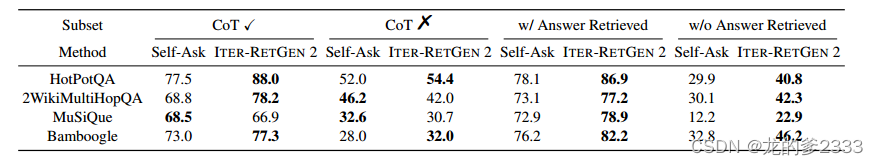 论文翻译 | ITER-RETGEN：利用迭代检索生成协同增强检索增强的大型语言模型-CSDN博客