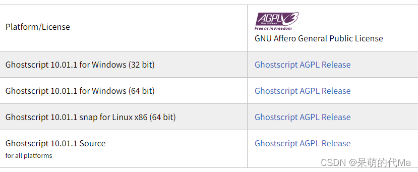 Windows解决camelot报错OSError: Ghostscript is not installed_oserror: ghostscript is not installed ...