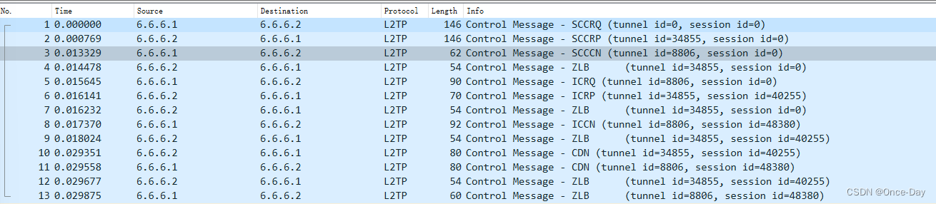 网络应用层之(6)L2TP协议详解-CSDN博客
