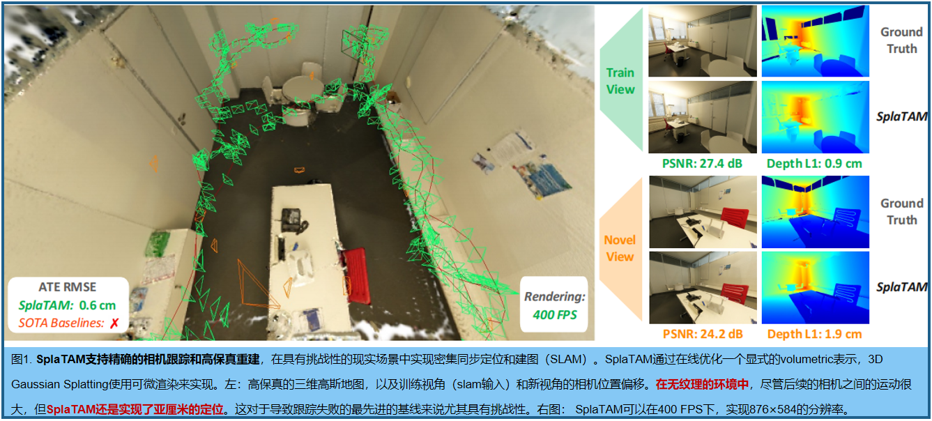 【三维重建】【SLAM】SplaTAM：基于3D高斯的密集RGB-D SLAM(CVPR 2024)-CSDN博客