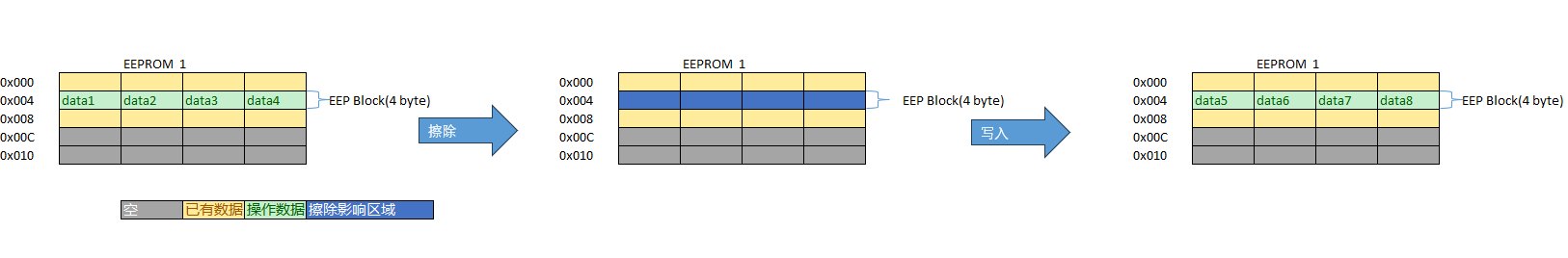 [AutoSar]BSW_Memory_Stack_001 存储栈概述_autosar存储协议栈-CSDN博客