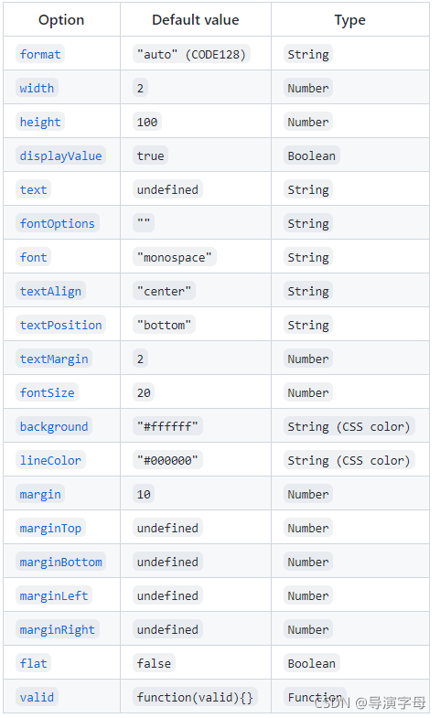 vue3条形码 vue3-barcode-CSDN博客