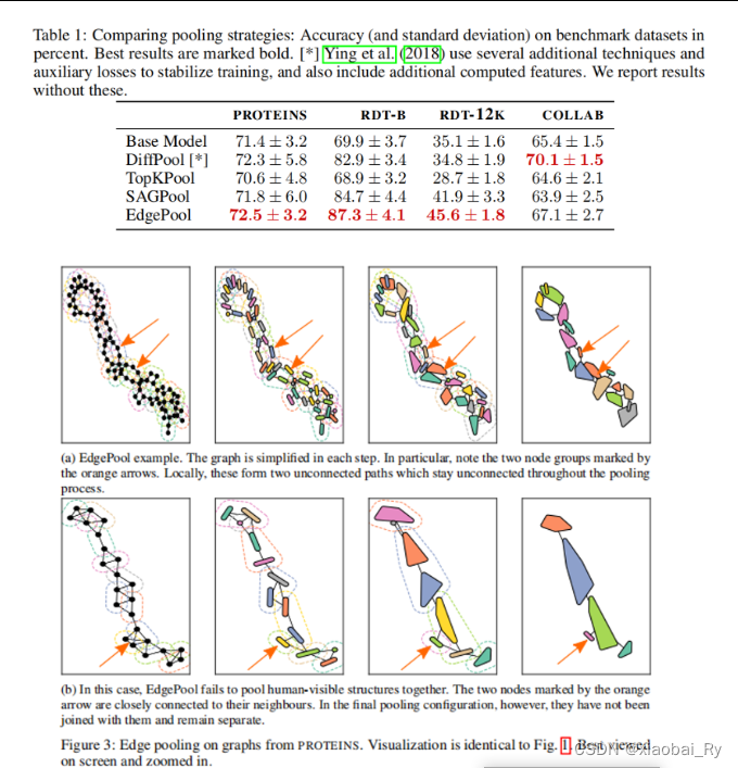 从池化的角度看GNN（包含PR-GNN，EdgePool等7篇论文）中篇_边收缩池化-CSDN博客