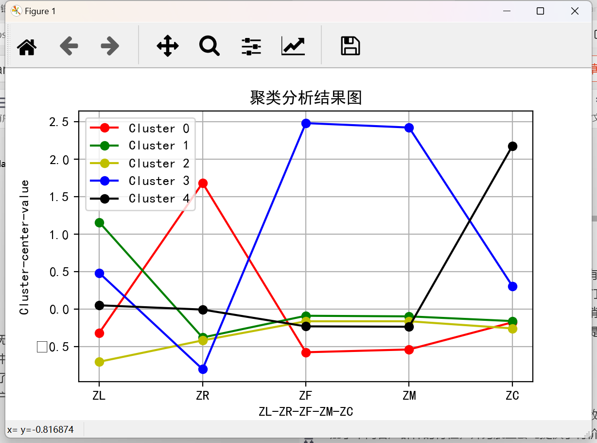 【python】基于kmeans的航空公司客户数据聚类分析基于kmeans算法的航空公司客户聚类分析 Csdn博客