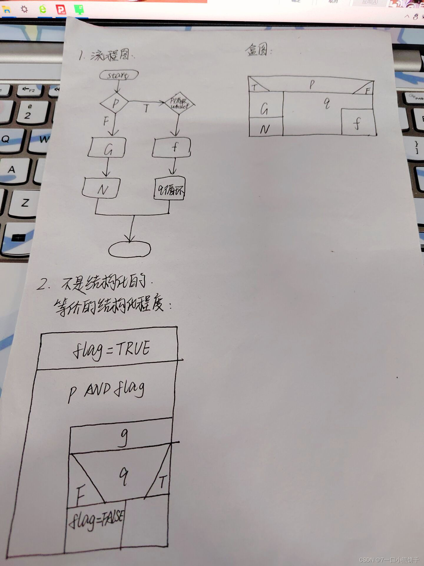 1 画出程序流程图和盒图的结构化程序 2下图是结构化的吗？如果不是设计一个等价的结构化程序。怎样判断一个流程图是不是结构化的 Csdn博客