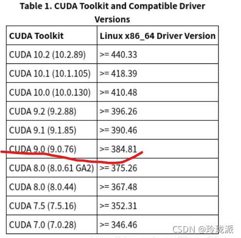 pytorch gpu安装 torch.cuda.is_available()是true才成_torch.cuda true-CSDN博客