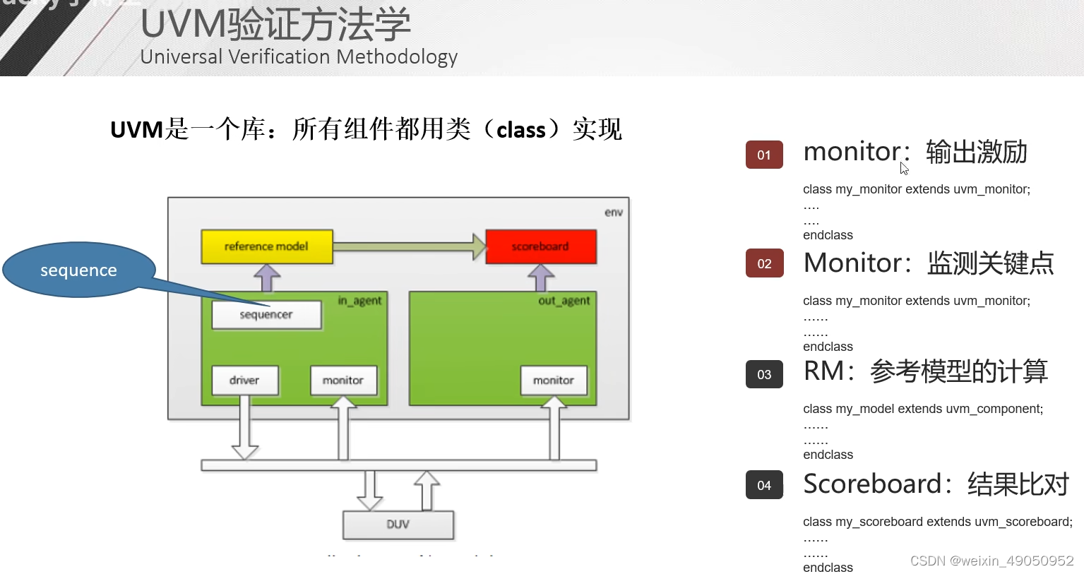 UVM验证方法学：从库到验证环境组件-CSDN博客