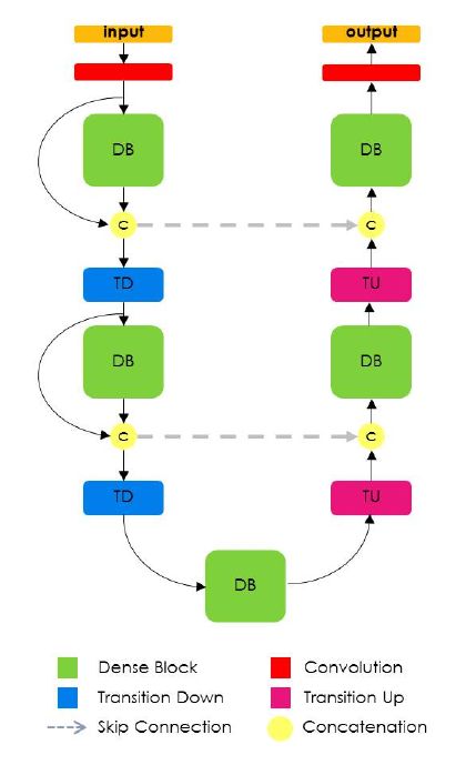 深度学习第33讲：CNN图像语义分割和实例分割综述-CSDN博客