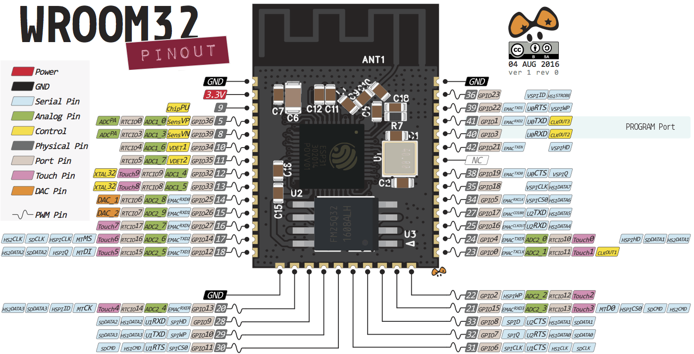 Arduino ESP32Web配网（二）_esp32 web配网-CSDN博客
