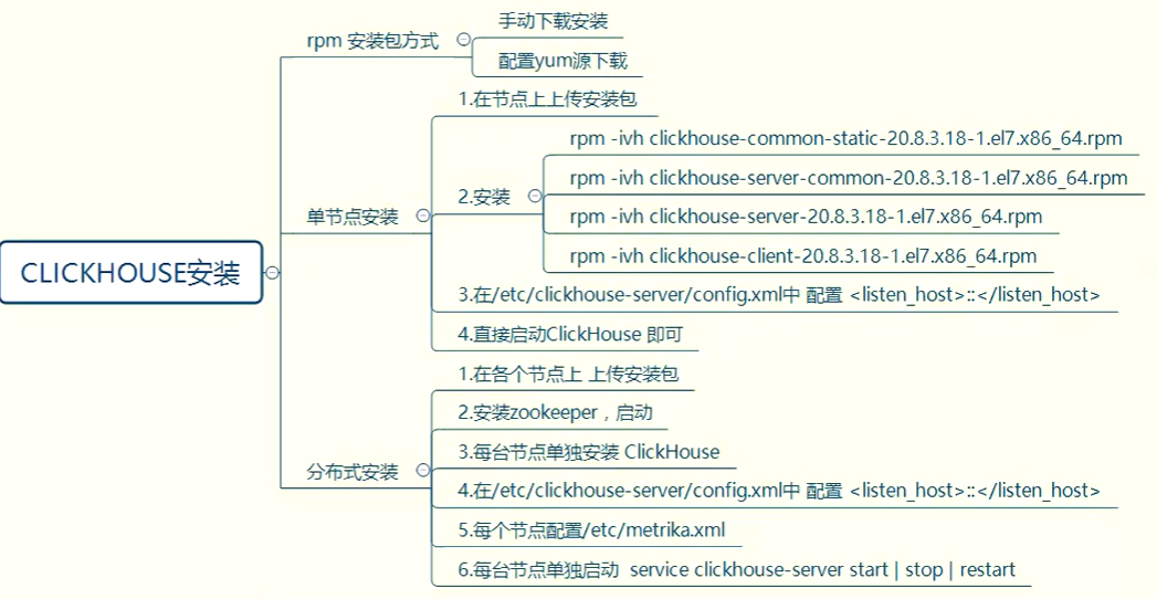 ClickHouse--02--安装_clickhouse client-CSDN博客