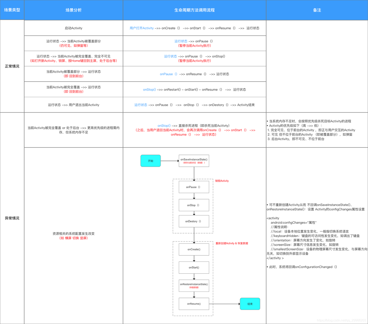Android Activity_java requireviewbyid-CSDN博客