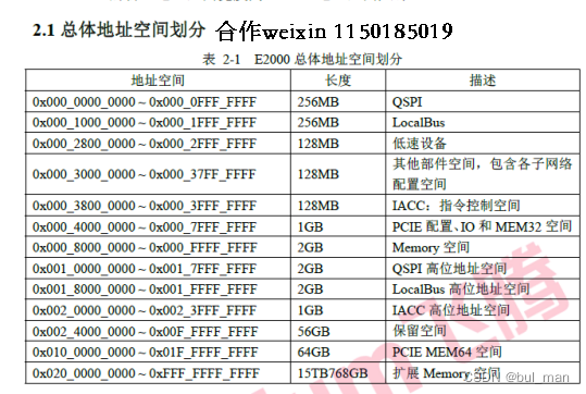 飞腾E2000支持4GB内存_飞腾e2000 geekbench-CSDN博客