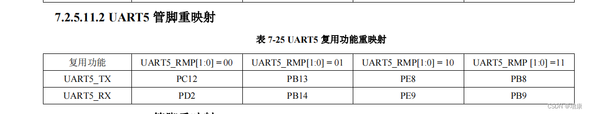N32 串口5 RT-Thread调试记录_rtthread ref count什么意思-CSDN博客