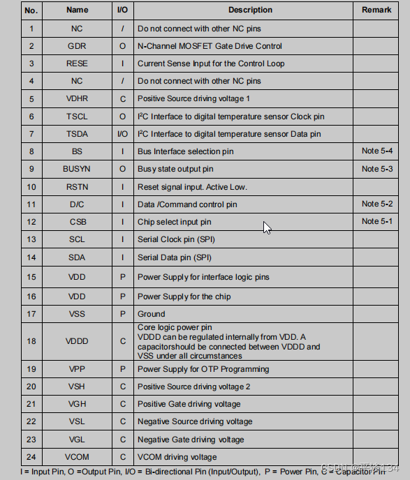 EPD屏幕+STM32F103ZET6 _02_vcom and data interval setting(cdi)-CSDN博客