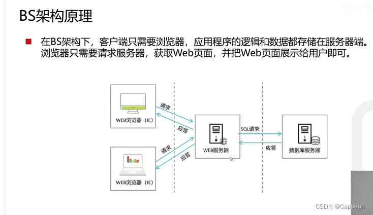 《1天搞定spring Boot Vue 全栈开发》后端学习笔记一天搞定springboot全栈 Csdn博客