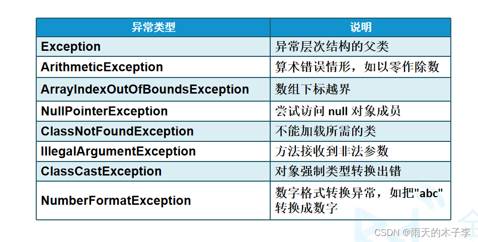 Java异常处理与自信心建设-CSDN博客