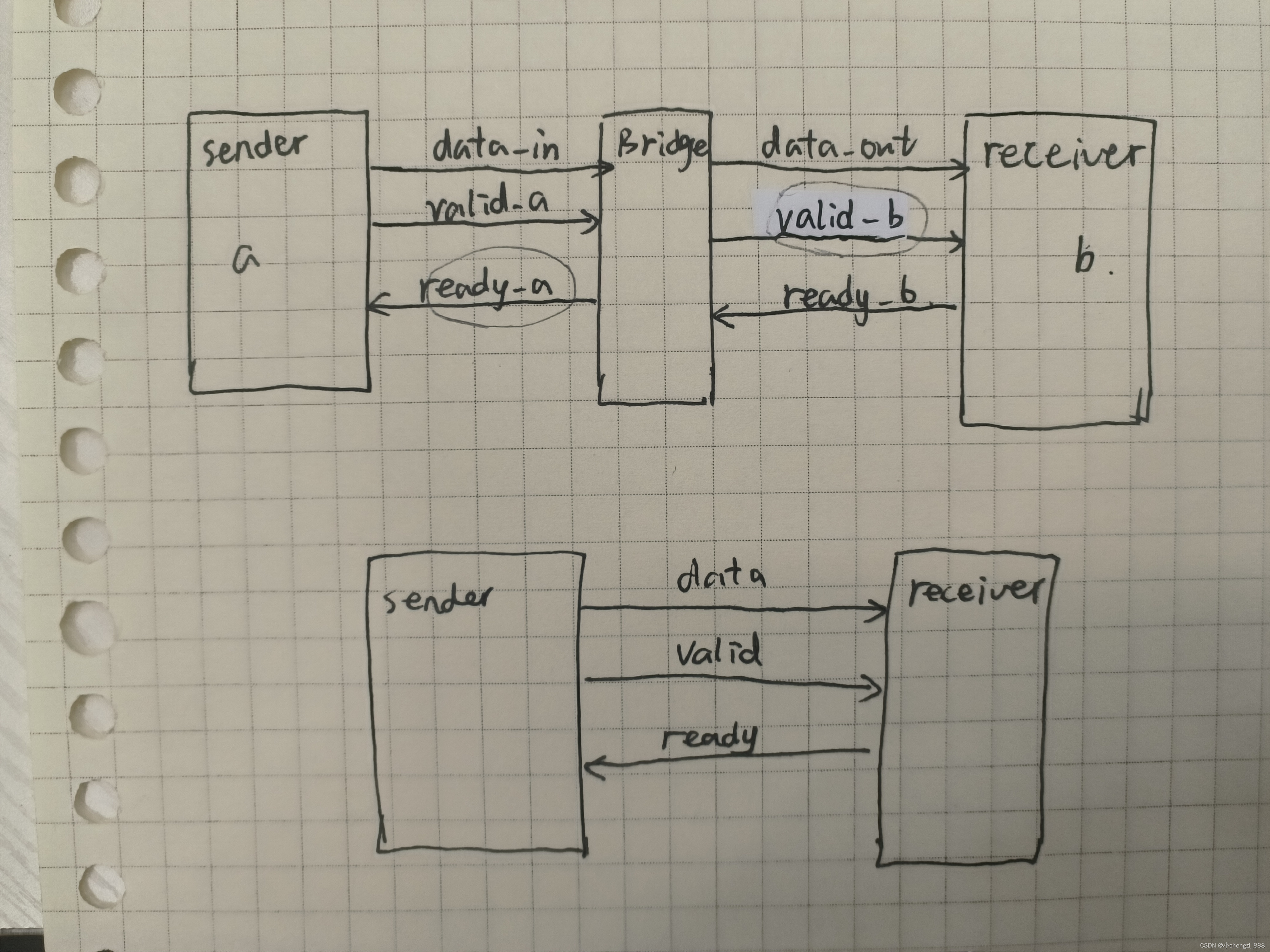 valid_ready握手机制_valid ready-CSDN博客