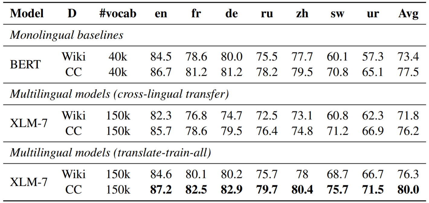 三种Cross-lingual模型 (XLM, XLM-R, mBART)详解-CSDN博客