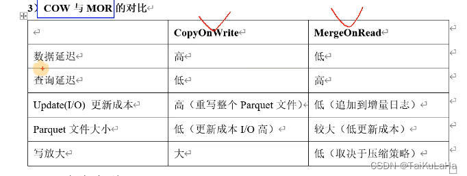 【Hudi】核心概念_尚硅谷 hudi-CSDN博客