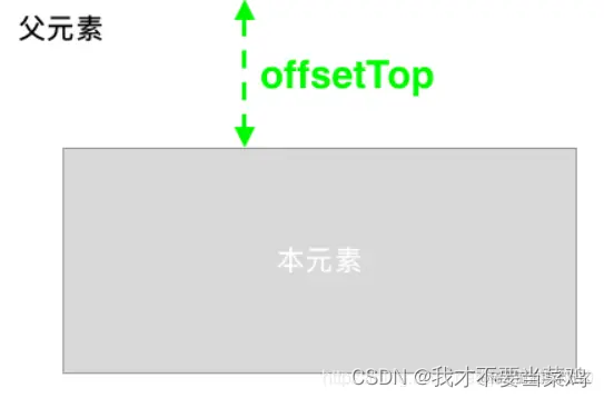 clientHeight、offsetHeight、scrollHeight、offsetTop、scrollTop的区别_为什么document.body.clientheight和 ...