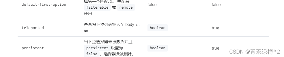 element-ui 在Popover弹框中使用Select选择器，Vue3_element promp select-CSDN博客