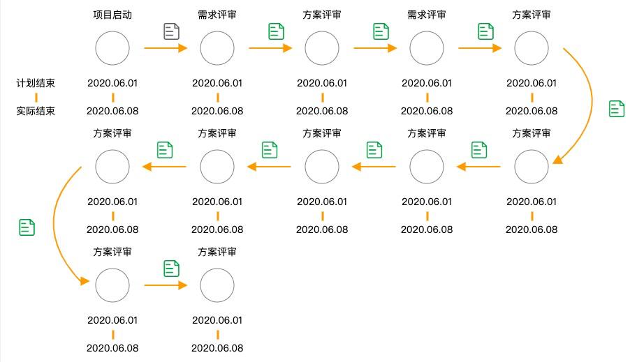 g6自定义html,antv g6 自定义流水步骤图-CSDN博客