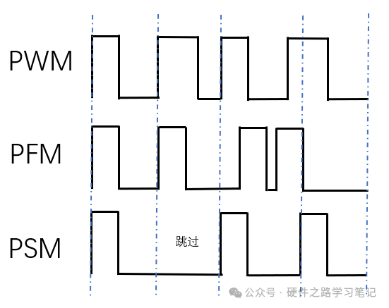 低负载高效率（轻载高效）的BUCK是如何实现的？-CSDN博客
