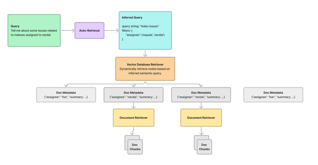 LLM之RAG实战（九）| 高级RAG 03：多文档RAG体系结构_rag 文档表格处理-CSDN博客