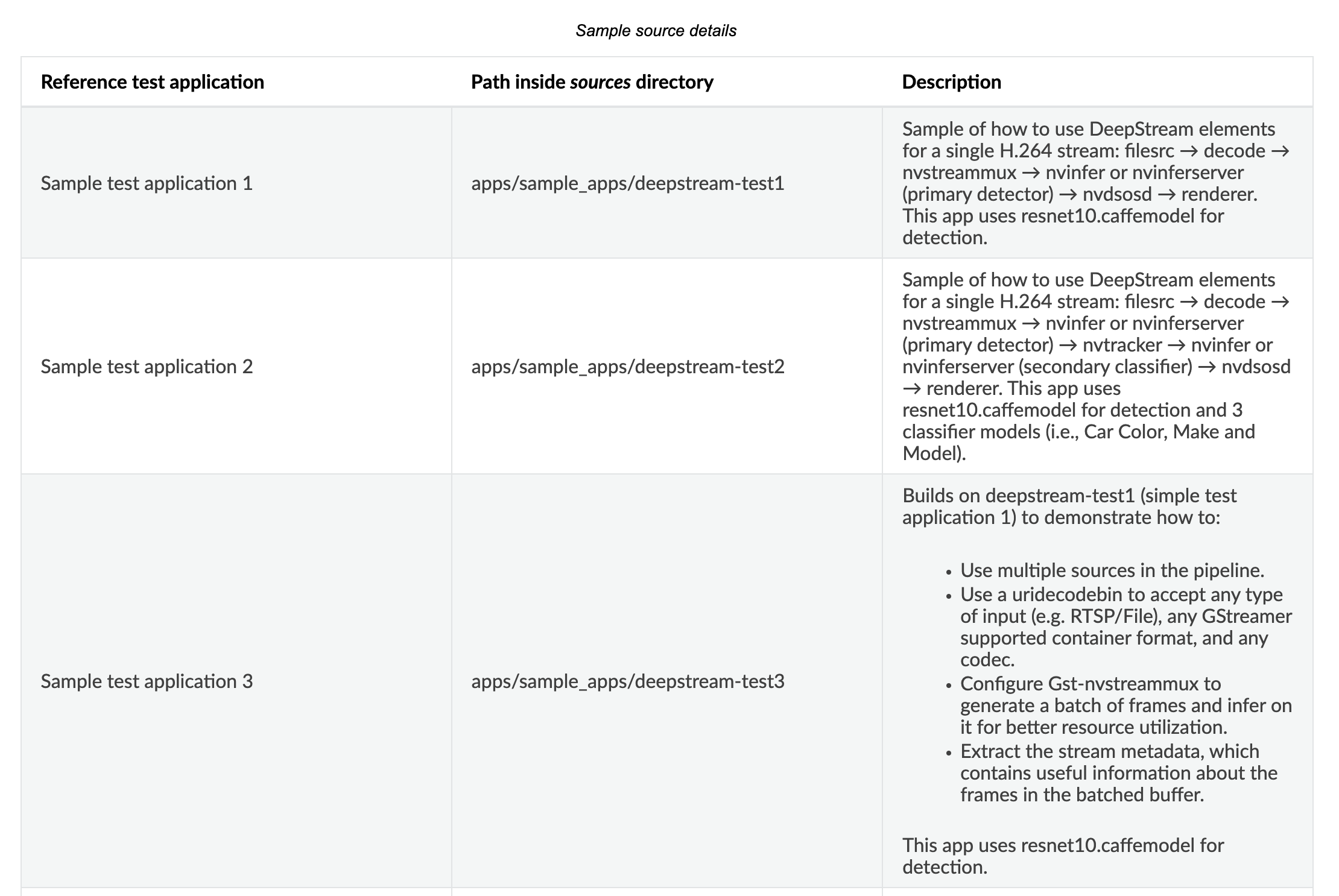 YOLOV5检测+追踪使用deepstream部署（c++版）_deepstream c++-CSDN博客