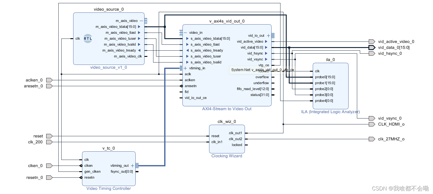 KC705基于ADV7511产生1080P视频显示-CSDN博客