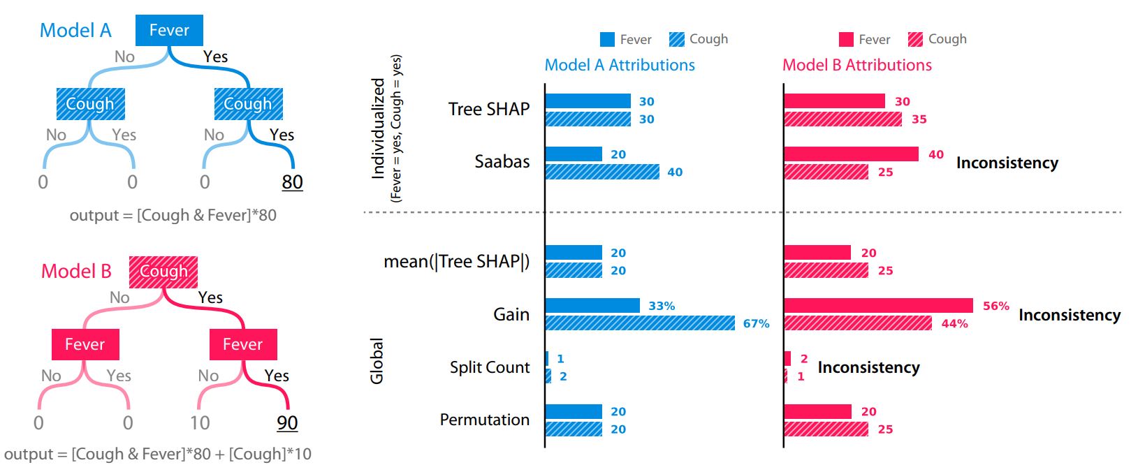 R语言构建xgboost模型：模型的特性重要度计算及可视化、模型对应的结构树（文本文件）r语言：入门数据分析机器学习 Csdn专栏