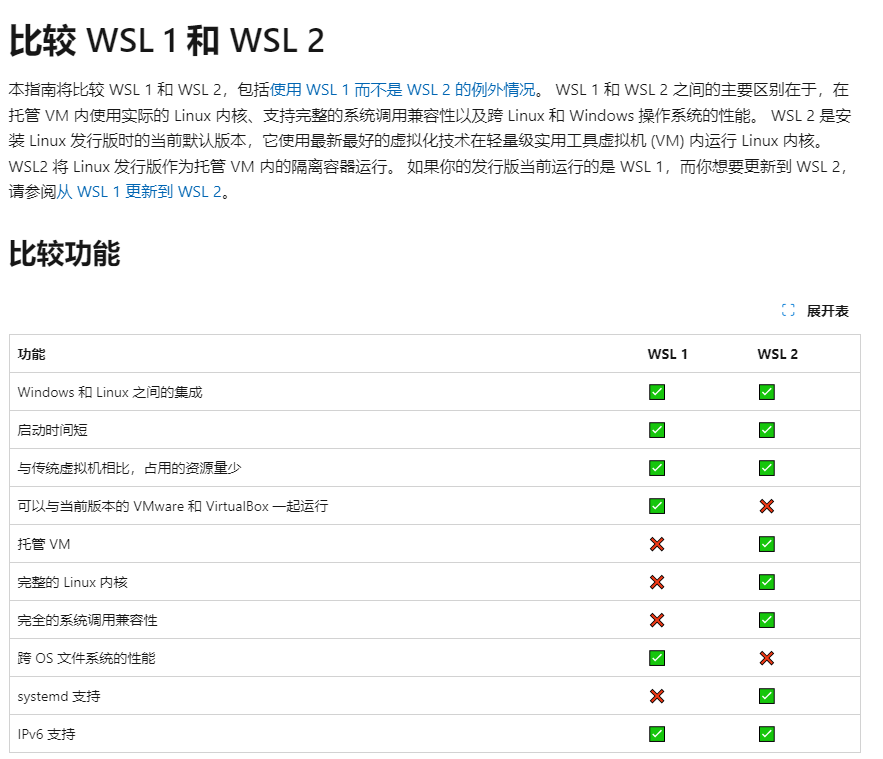 DockerDesktop安装指南以及Windows下WSL2和 Hyper-V相关问题追查_docker desktop hyper-v-CSDN博客