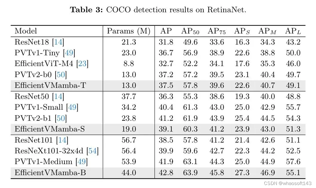 EfficientVMamba-CSDN博客